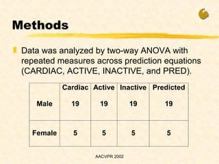 AACVPR 2002 Presentation | PPT