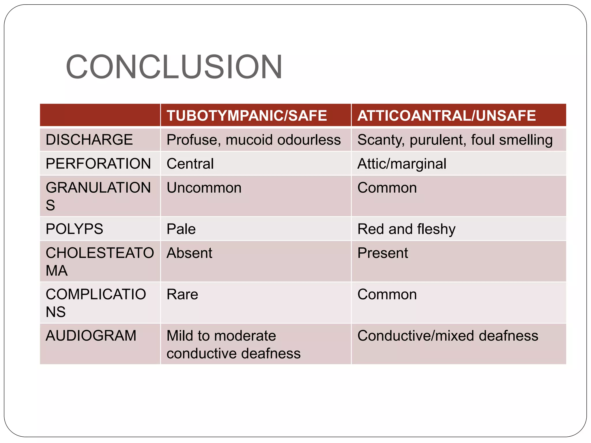 Attico antral disease | PPTX