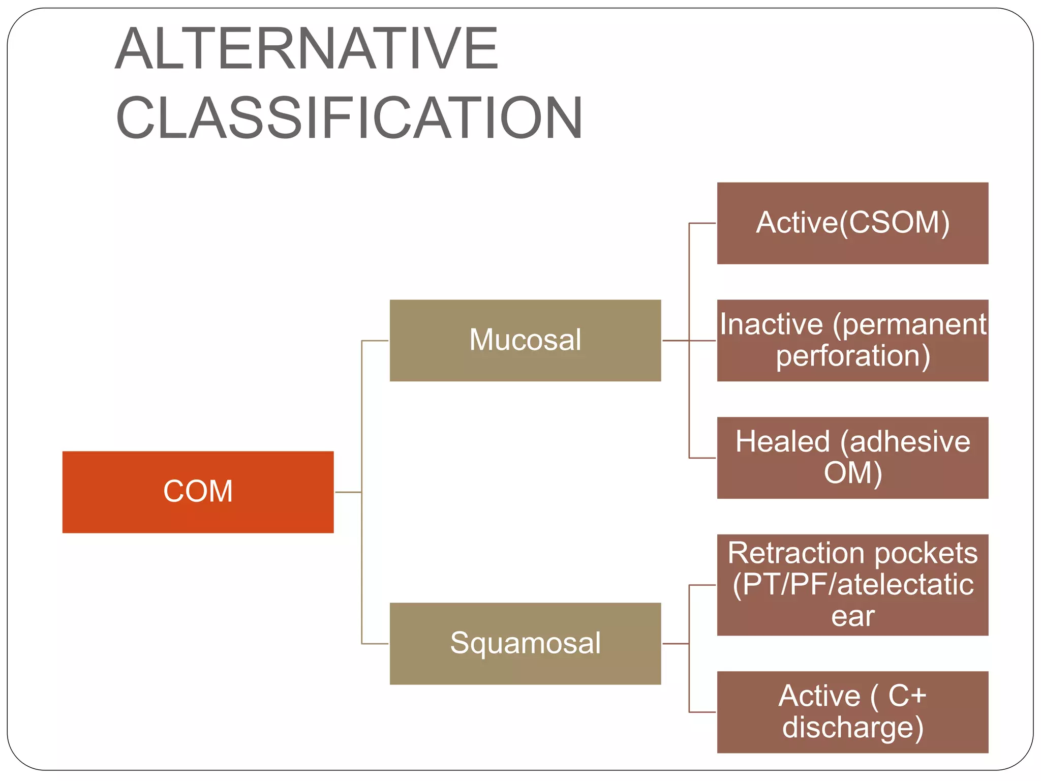 Attico antral disease | PPTX