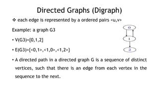 Graph Data Structure | PDF