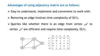 Graph Data Structure | PDF | Computing | Technology & Computing