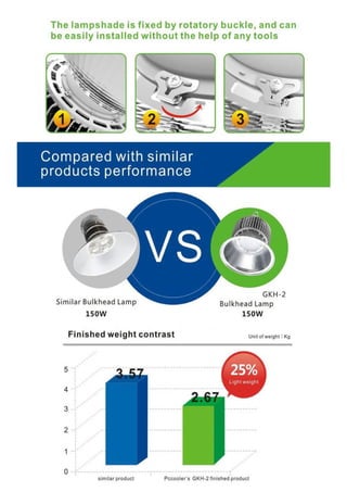 Brochure-New Slim LED High Bay Light | PDF
