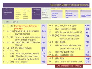 Classroom Discourse as Proposed in Birmingham School | PDF