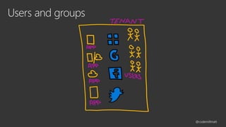 Azure AD B2C Crash Course | PPT