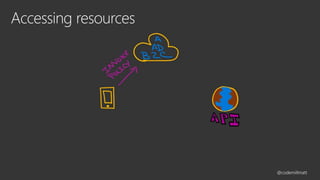 Azure AD B2C Crash Course | PPT
