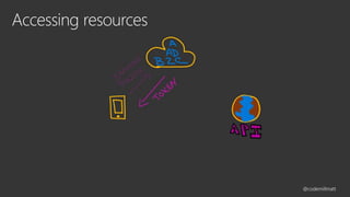 Azure AD B2C Crash Course | PPT