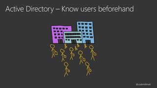 Azure AD B2C Crash Course | PPT