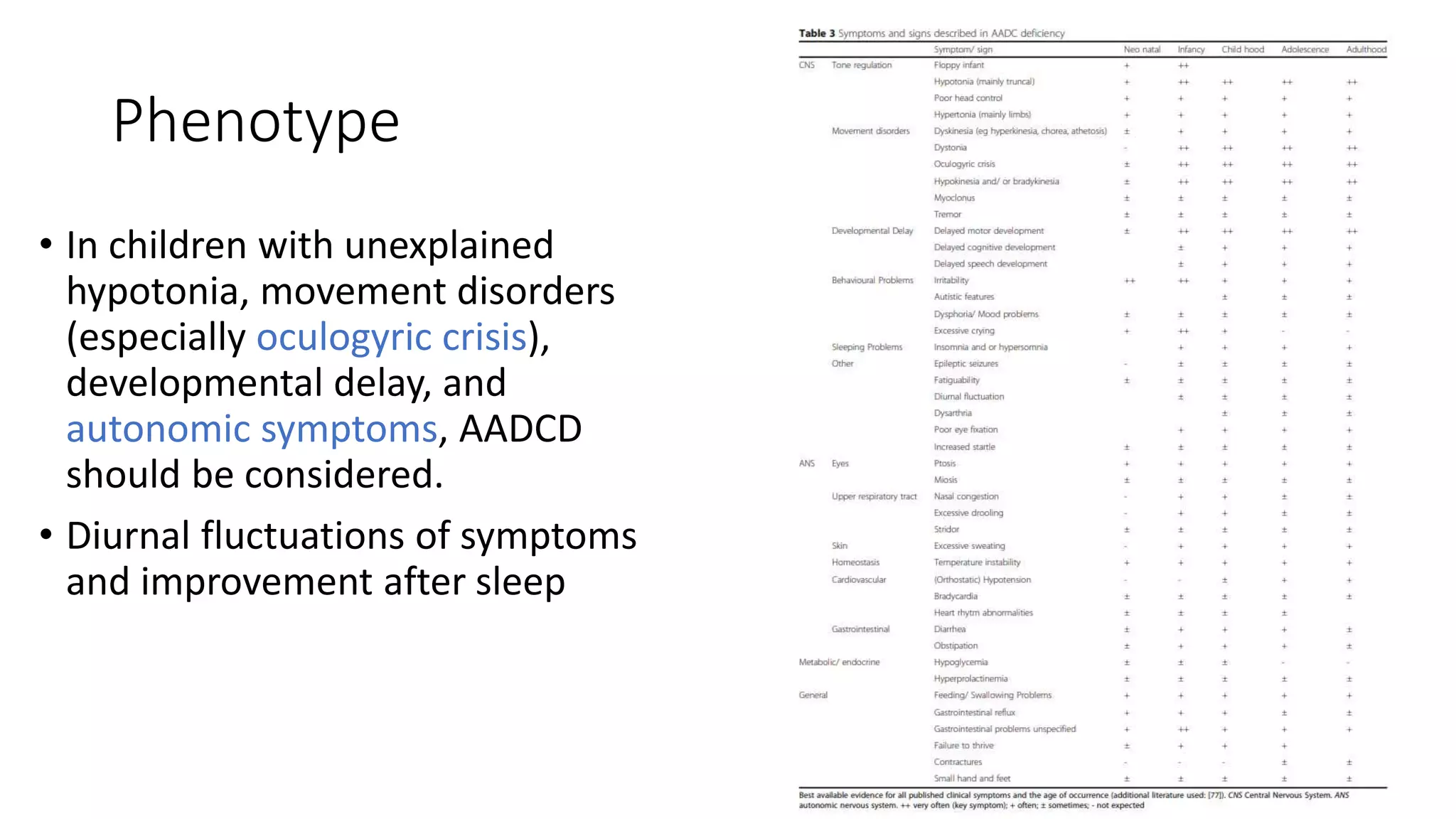 AADC presentation (Neurotransmitter disorder) | PPTX