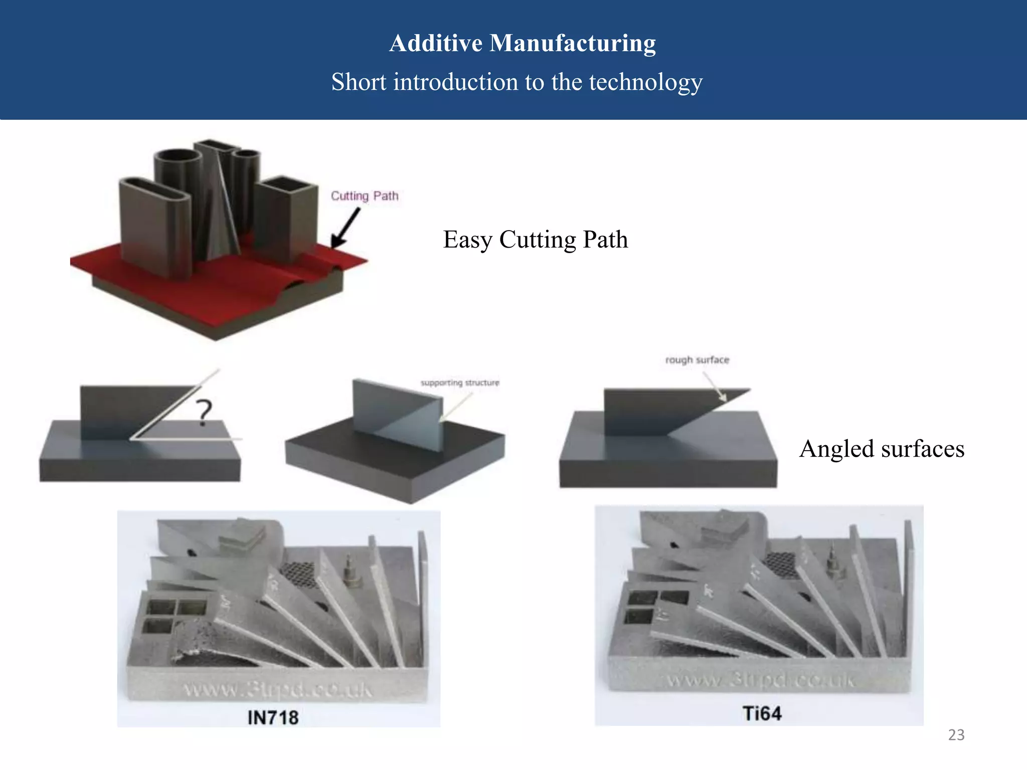 Additive manufacturing 3D Printing technology | PPTX