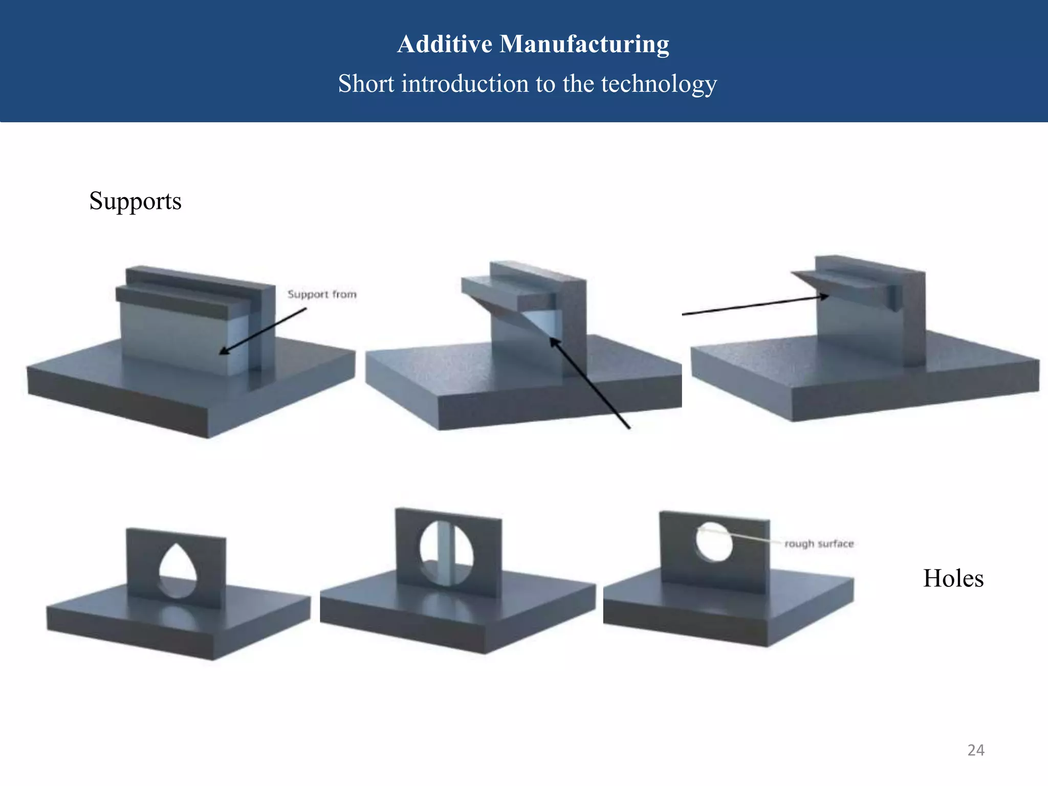 Additive manufacturing 3D Printing technology | PPTX