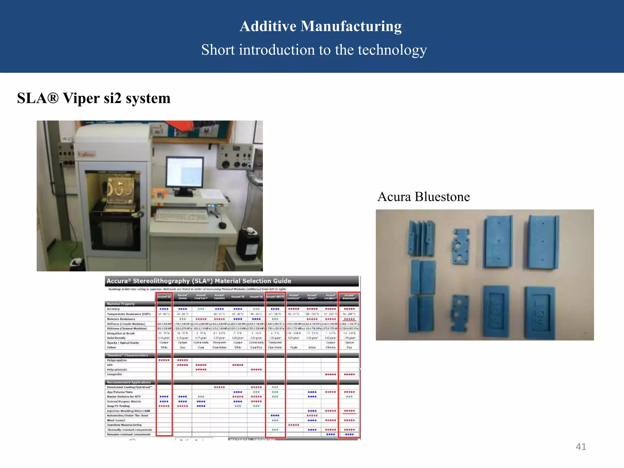 Additive manufacturing 3D Printing technology | PPTX