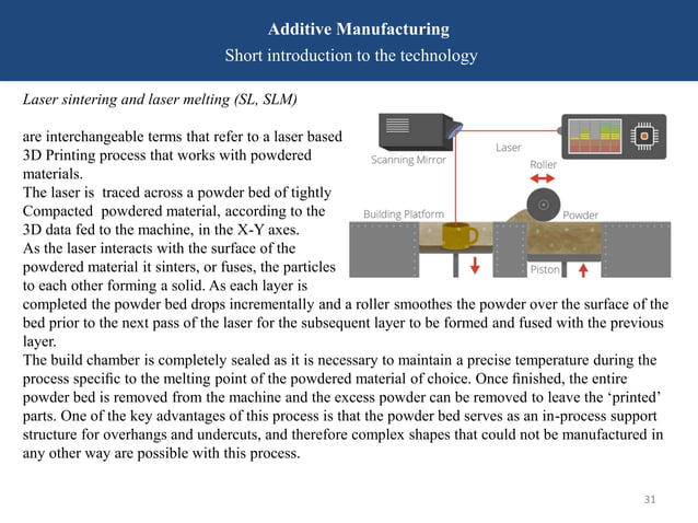 Additive manufacturing 3D Printing technology | PPTX