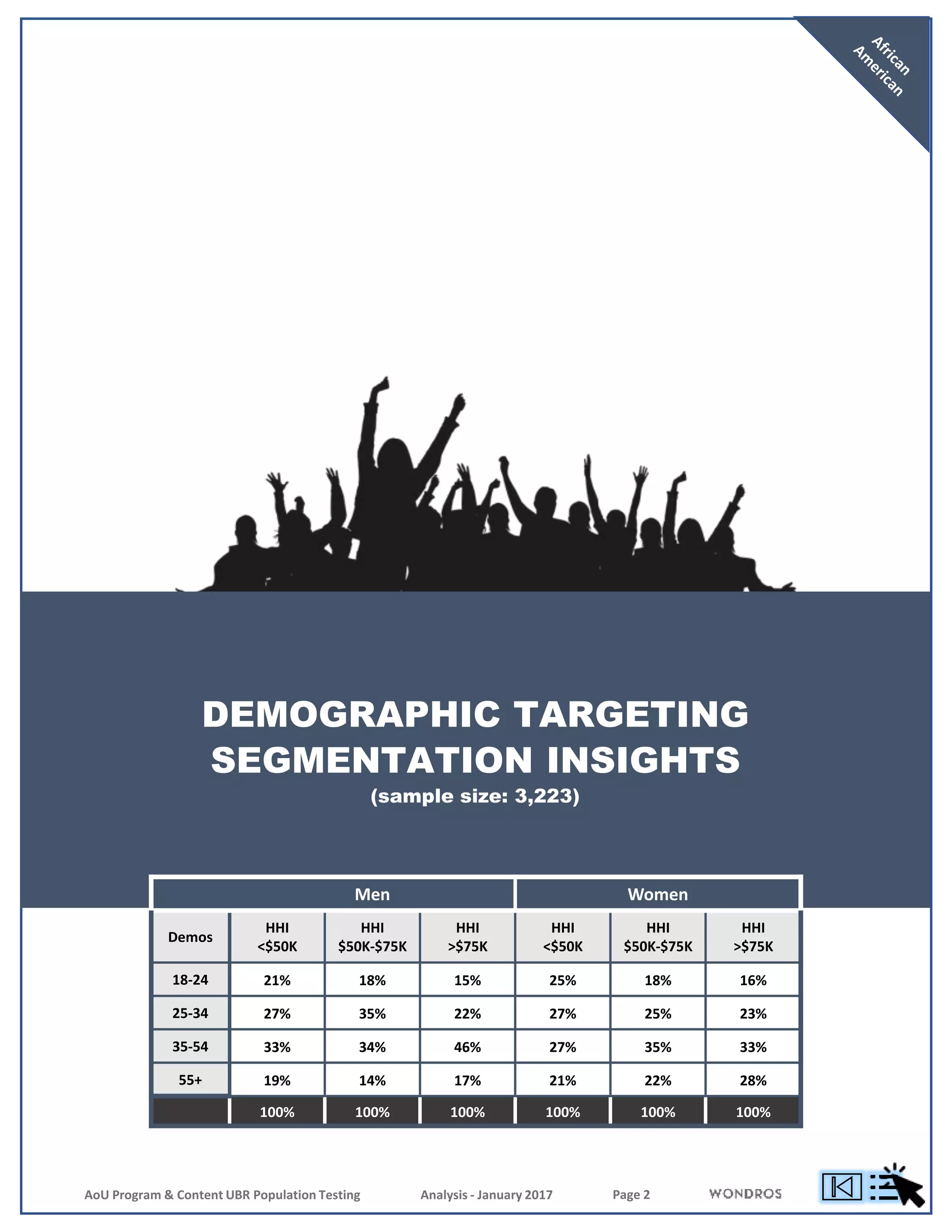 Demo Segmentation Analysis | PPTX | Business | Business and Finance