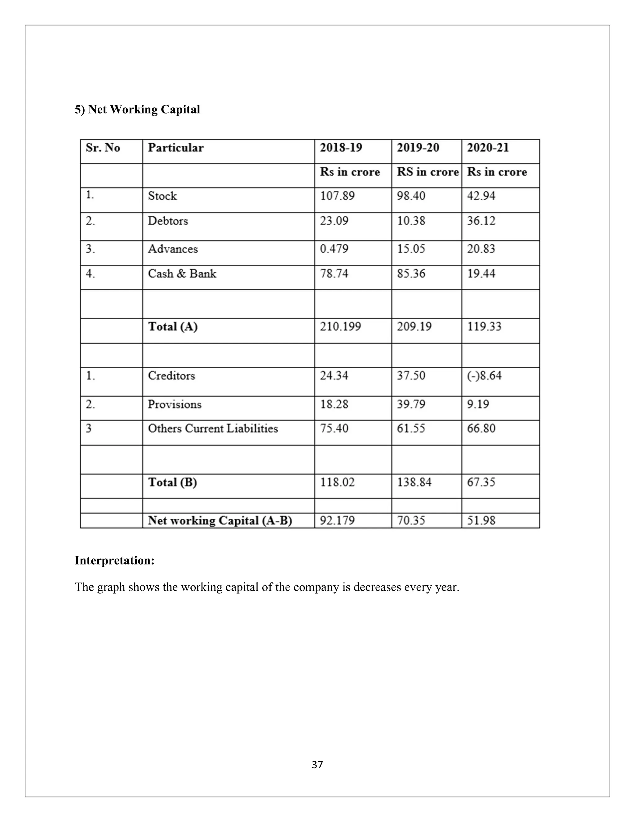 Working Capital Management - BBA PROJECT REPORT | PDF