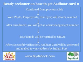 Aadhaar- complete guide to get your card | PPTX
