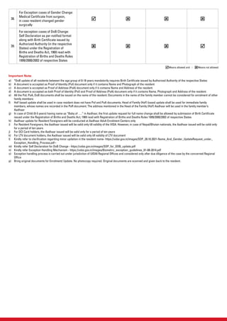 List of supporting documents for aadhaar | PDF