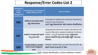 Aadhaar authentication school attendance | PPT