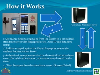 Aadhaar enabled biometric attendance system | PPT