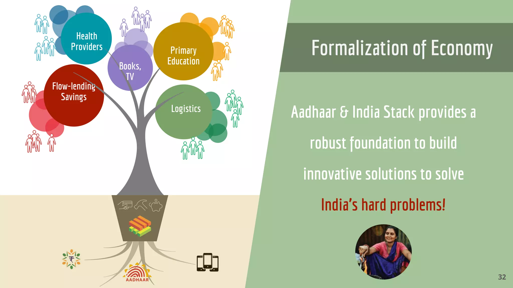 BUILDING DIGITAL INFRASTRUCTURE FOR A BILLION | PPT