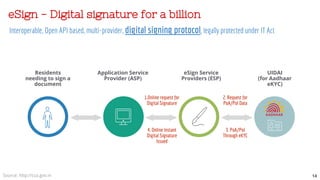 BUILDING DIGITAL INFRASTRUCTURE FOR A BILLION | PDF
