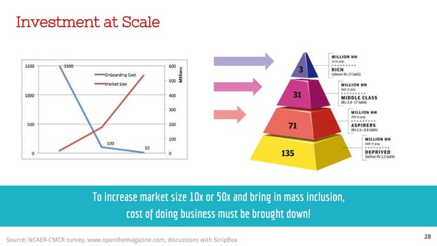 BUILDING DIGITAL INFRASTRUCTURE FOR A BILLION | PPT