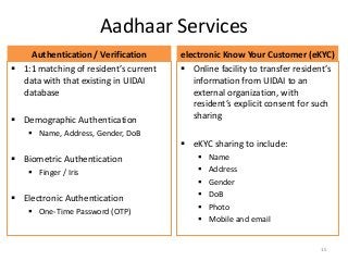 Aadhaar (Identity) Innovation ideas | PPT