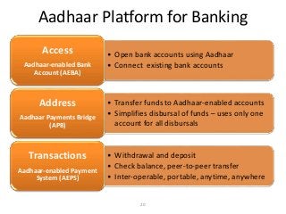 Aadhaar (Identity) Innovation ideas | PPT