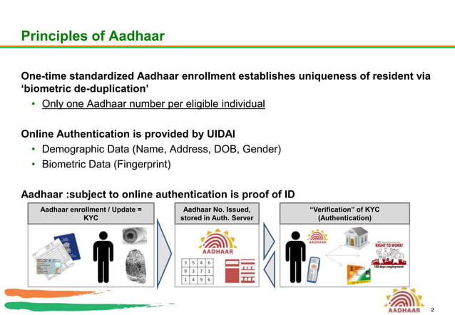 Aadhaar ppt | PPTX