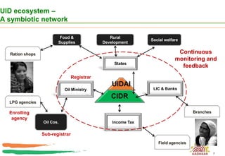 Aadhaar ppt | PPTX