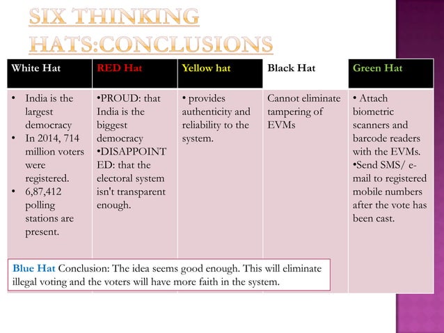 Aadhar based voting system | PPTX | Technology & Computing