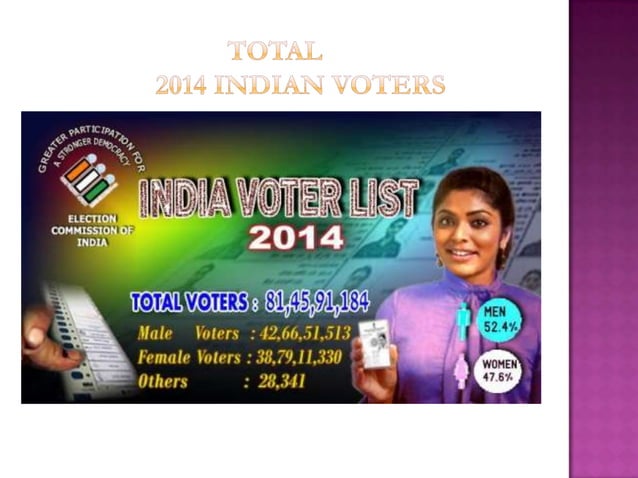 Aadhar based voting system | PPTX | Technology & Computing