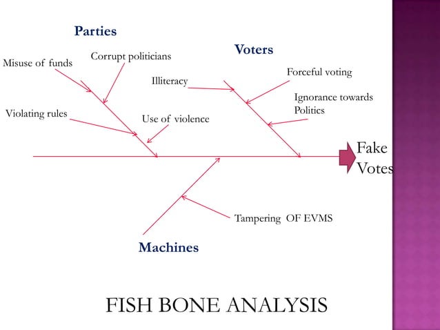 Aadhar based voting system | PPTX | Technology & Computing