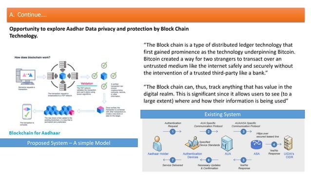 A dillema With Adhaar | PPT