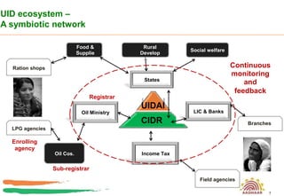 Aadhar project | PPT