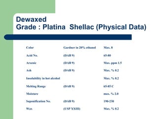 Aadhya shellac presentation | PPT