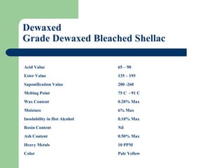 Aadhya shellac presentation | PPT