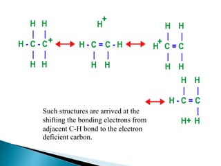 Electron Displacement Effect | PPTX