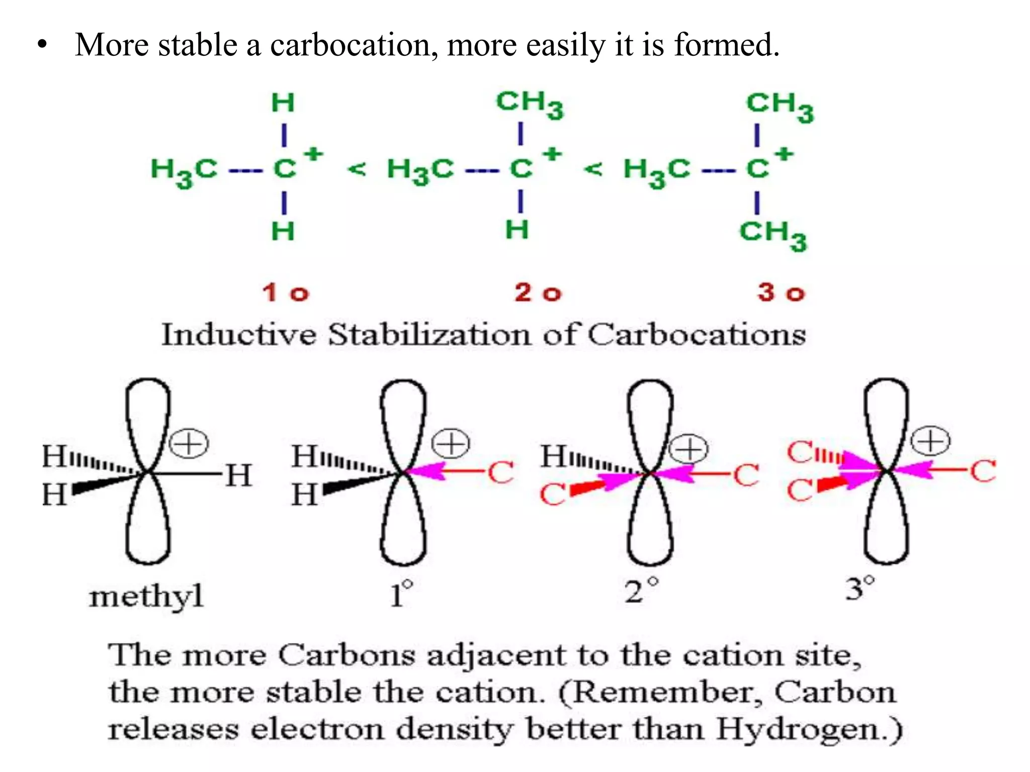 Reaction Intermediates | PPTX