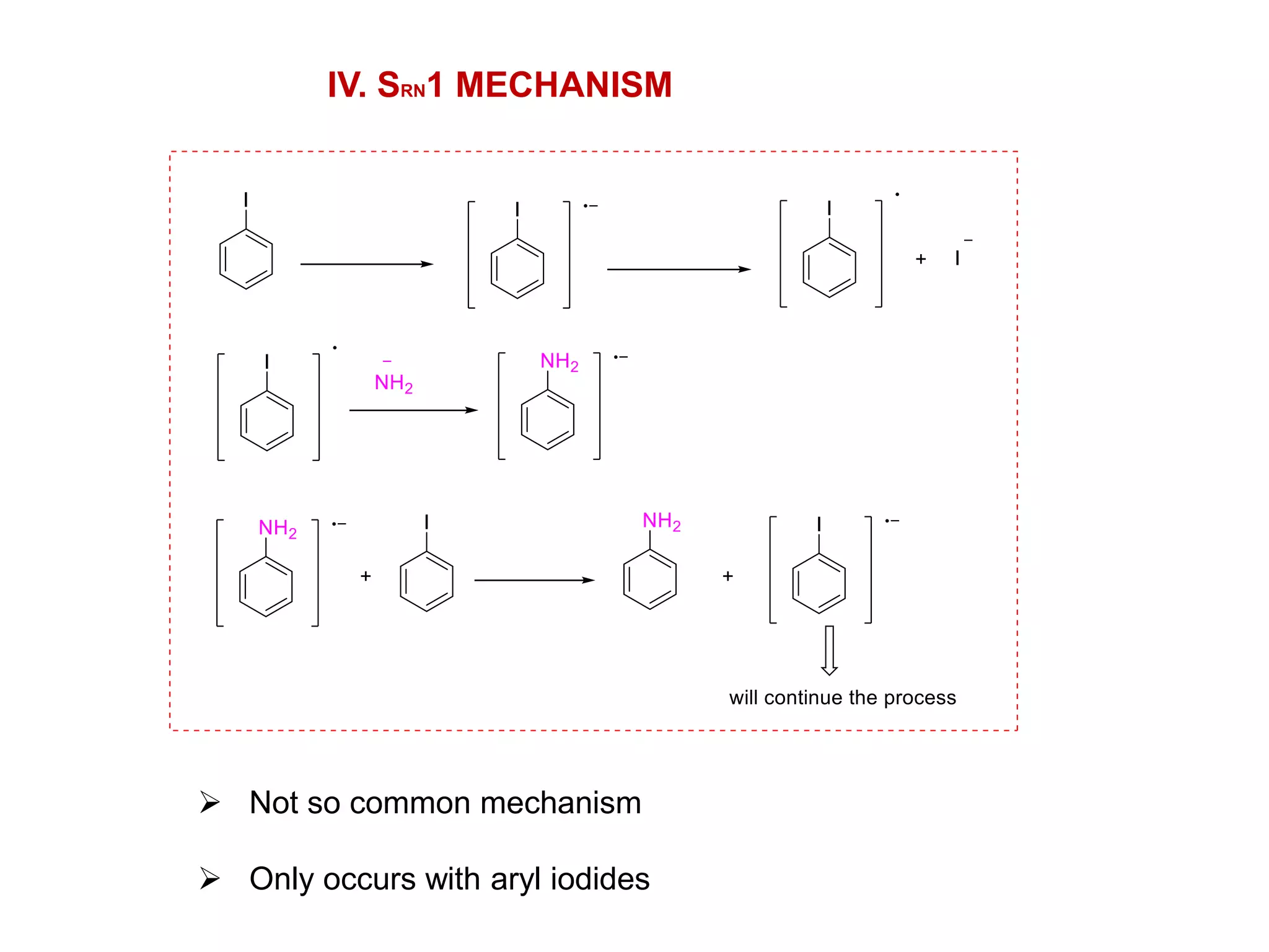 Nucleophilic Aromatic Substitution | PPTX