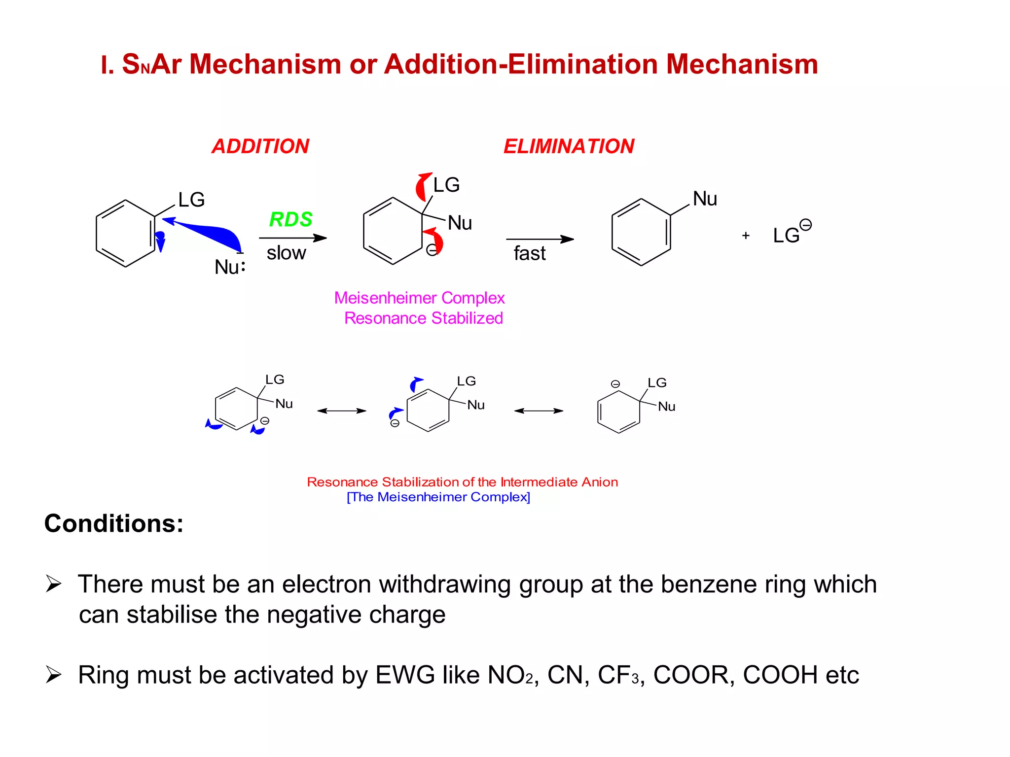 Nucleophilic Aromatic Substitution | PPTX