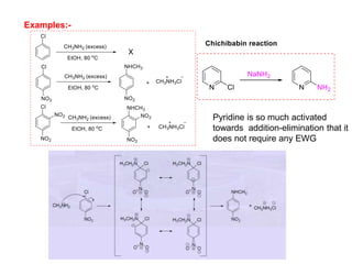 Nucleophilic Aromatic Substitution | PPTX
