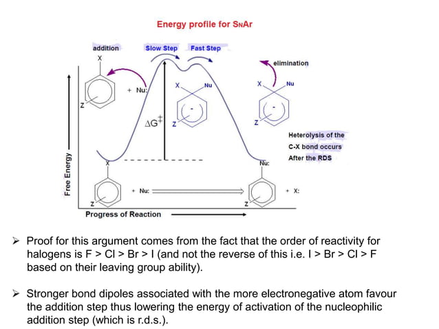 Nucleophilic Aromatic Substitution | PPTX | Chemistry | Science