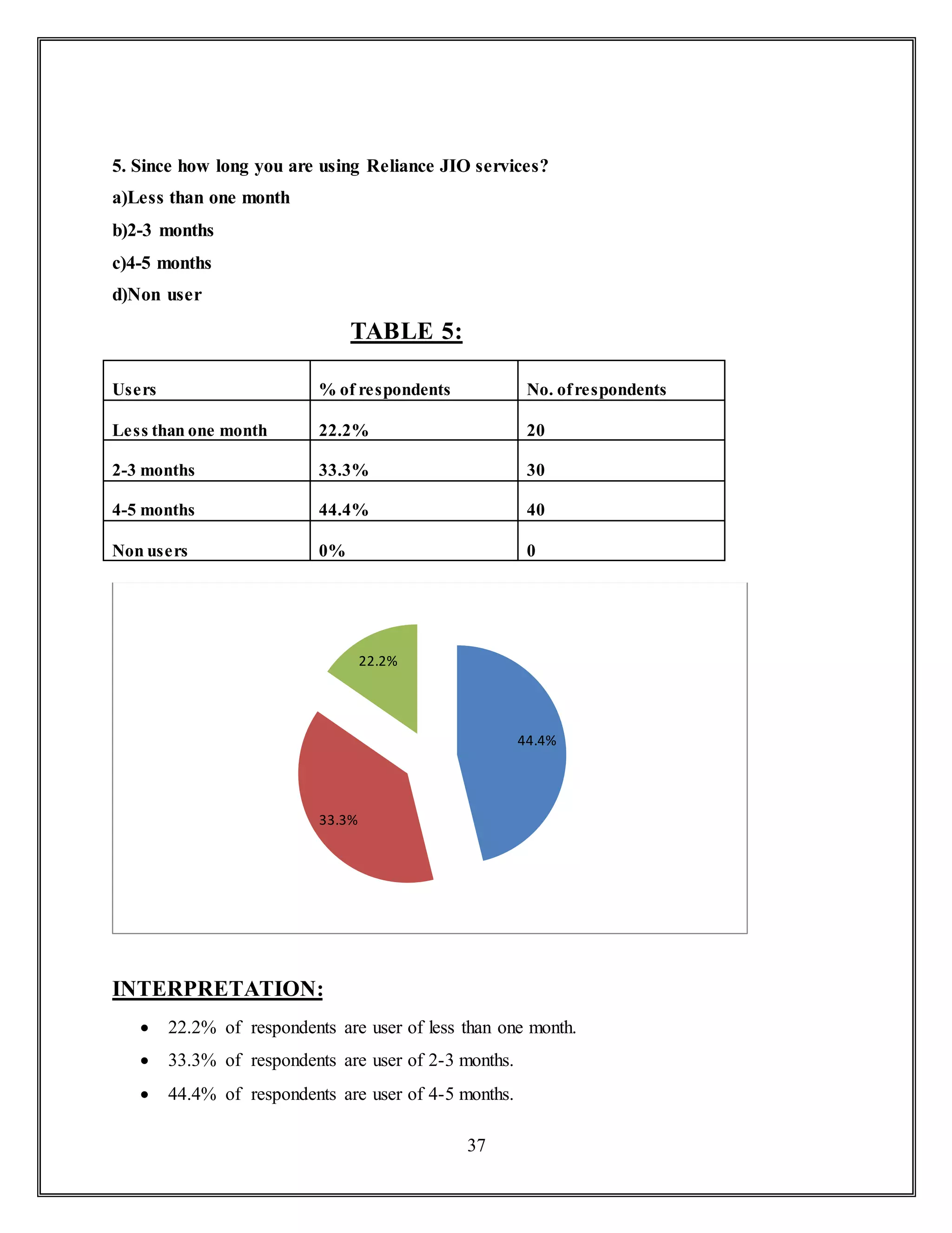 Impact of reliance jio on telecom sector | DOCX | Telecommunications ...
