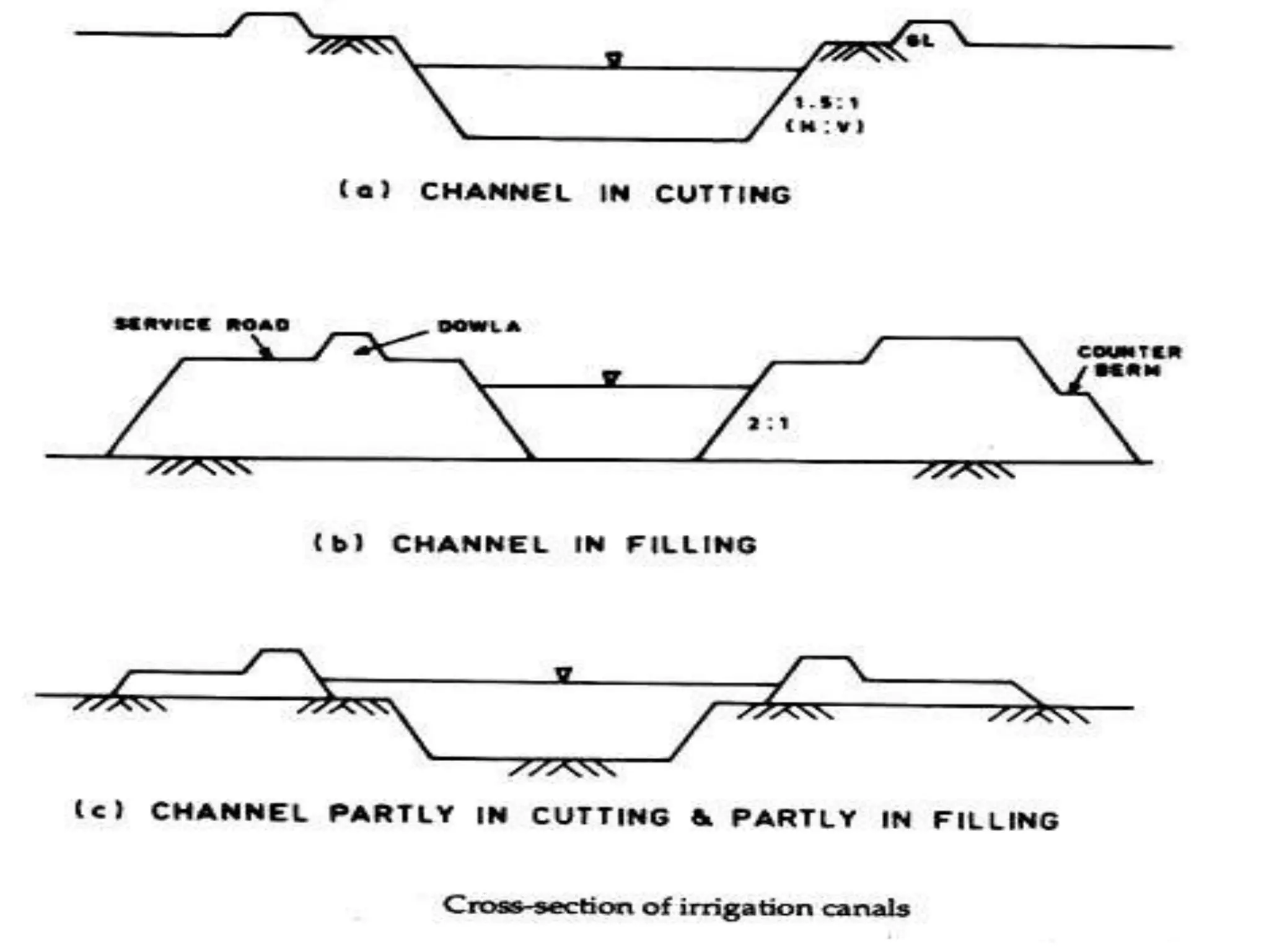 Quantity Surveying/longwall shortwall method/Earthwork- Civil ...