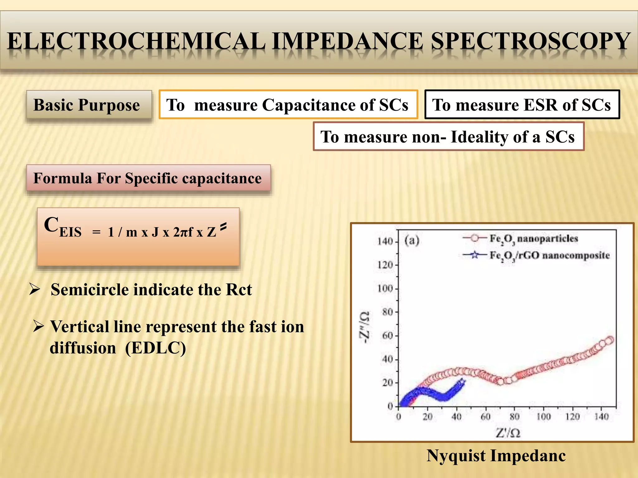 An Introduction to super capacitors by M.Aadil. | PPTX