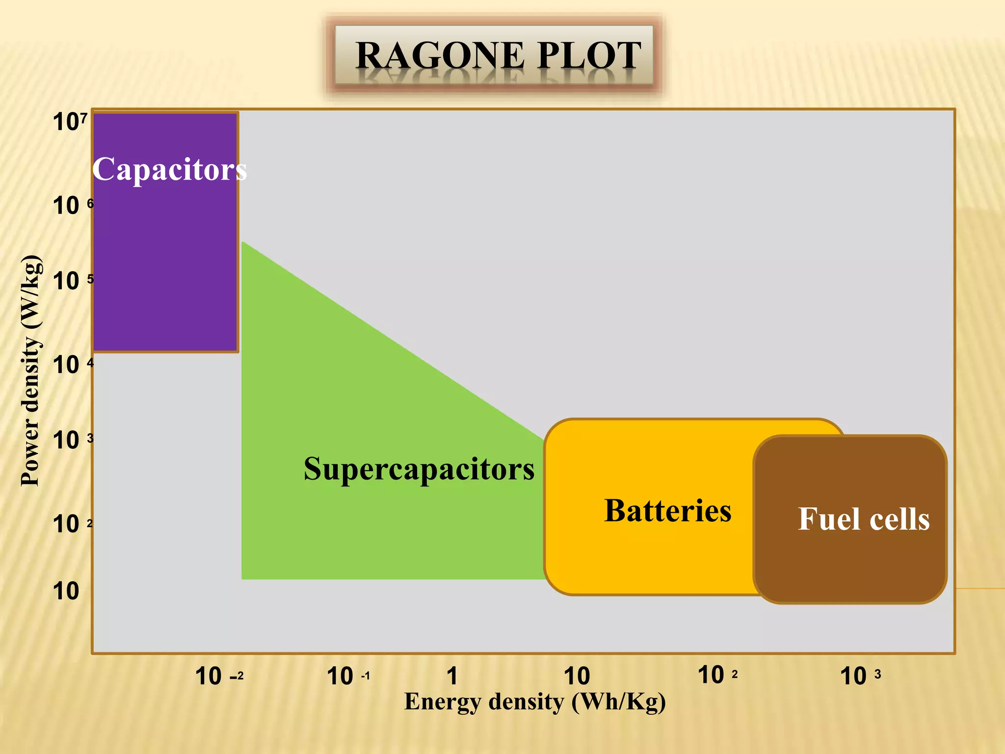 An Introduction to super capacitors by M.Aadil. | PPTX