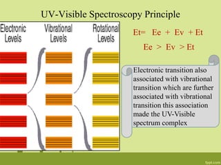 UV-Visible basic by M.aadil | PPT