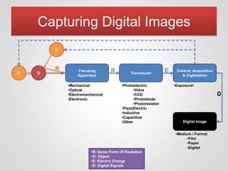 Digital Image Processing | PPT