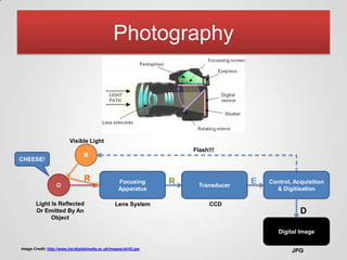 Digital Image Processing | PPT