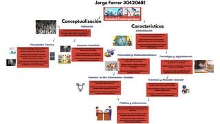 Sociedad Contemporánea. Relaciones Industriales. | PDF